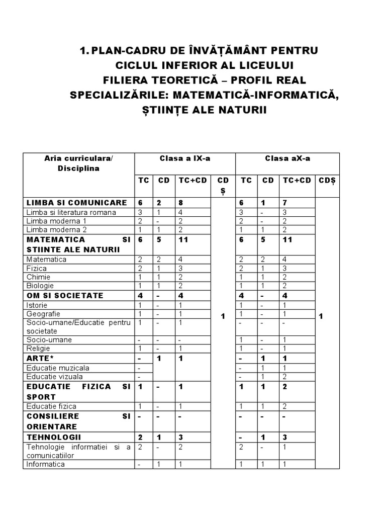 Plan Invatamant | PDF