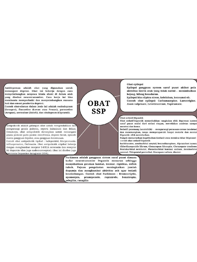 Black and White Modern Mind Map Brainstorm | PDF