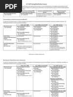 Saudi Aramco ID Card Guidelines | PDF | Identity Document | Business