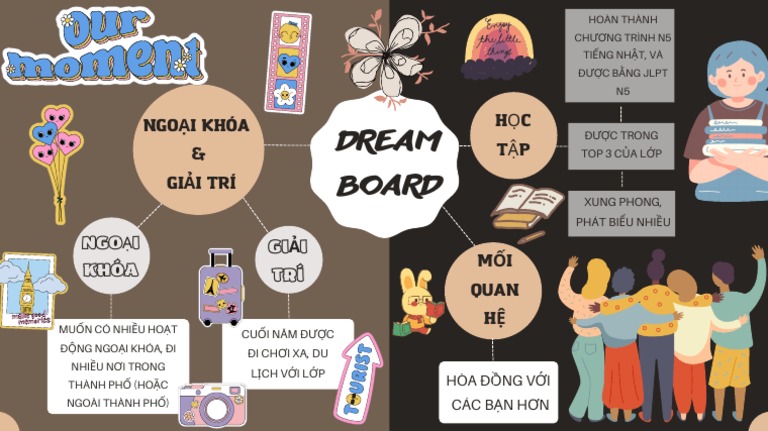 DREAMBOARD | PDF
