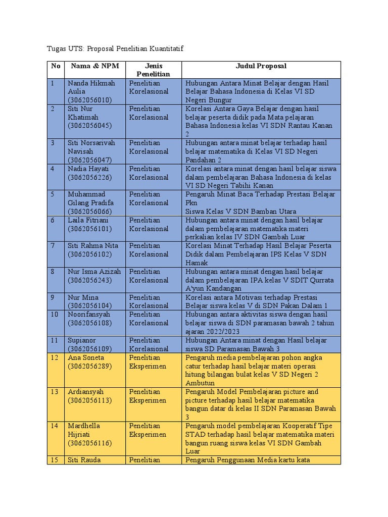 List Judul Proposal Penelitian Kuantitatif | PDF