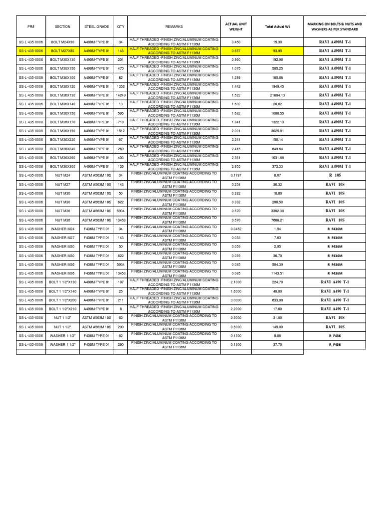 Silsoft BAPD Bolt and Nut Specifications | PDF | Screw | Secondary ...