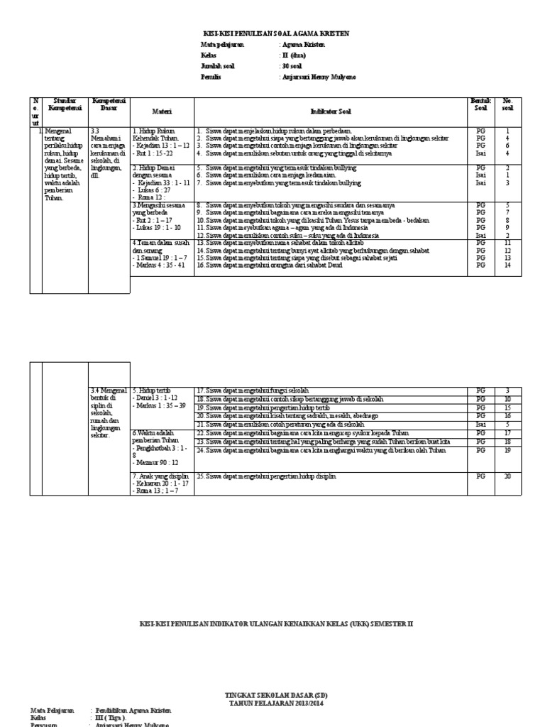 Kisi - Kisi Soal Agam Kristen Kelas 2 Dan 3 | PDF