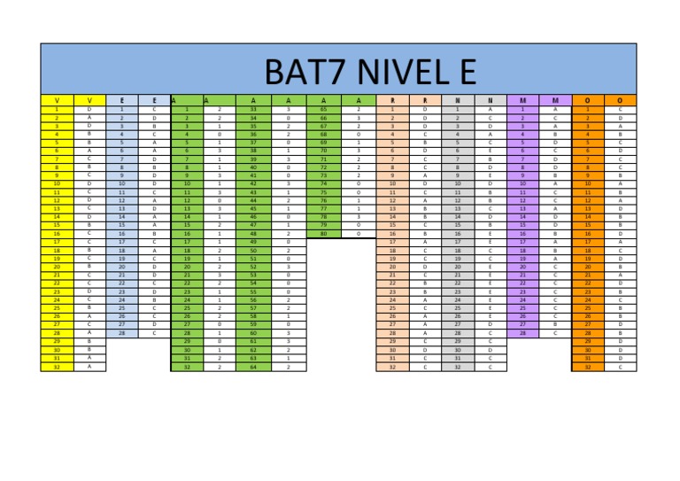 Réponses BAT 7 Niveau E | PDF | Échecs
