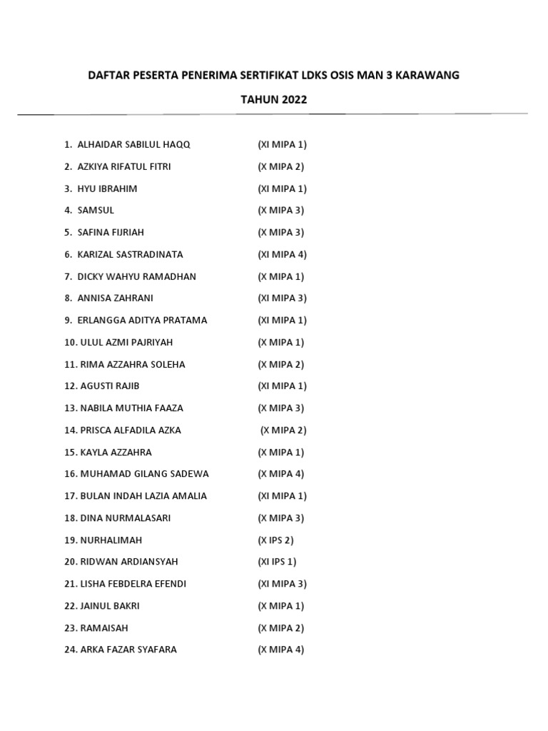 Peserta Sertifikat LDKS 2022 | PDF | Ilmu Sosial