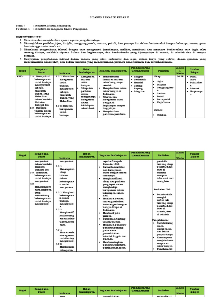 Silabus Kelas 5 Tema 7 | PDF