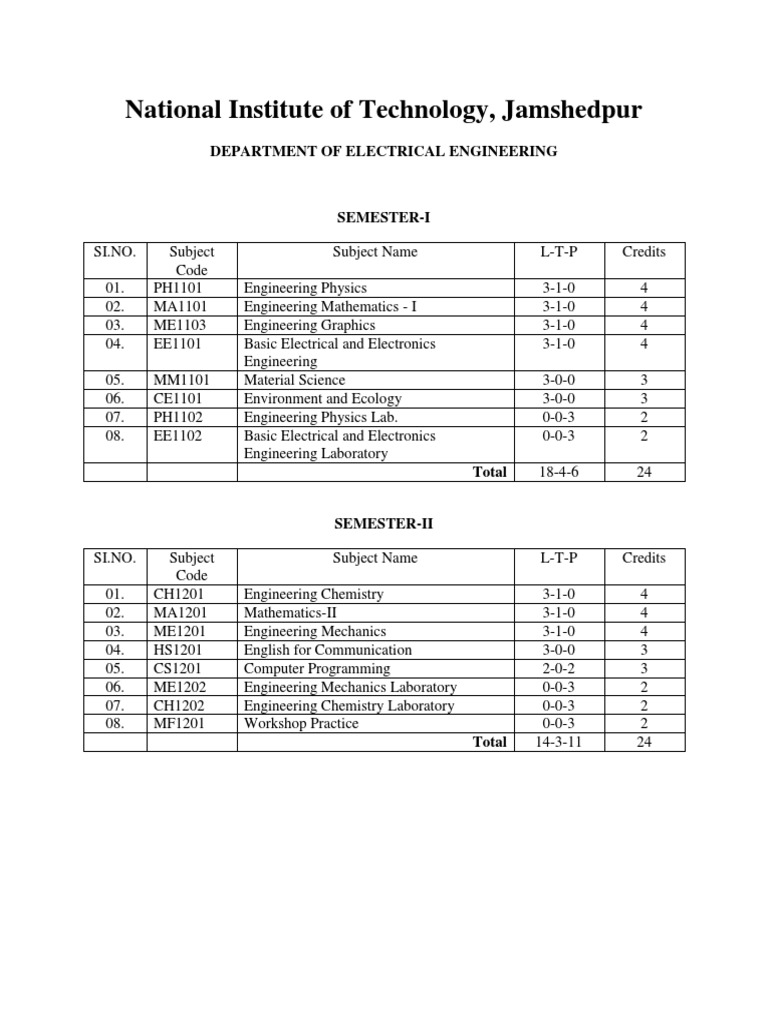 Electrical Btech | PDF | Digital Signal Processing | Electric Motor