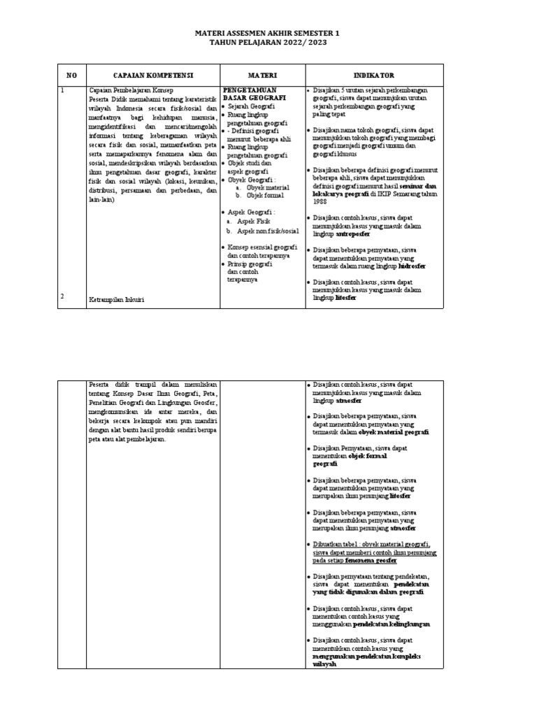 Kisi-Kisi Geo X | PDF | Kajian Bahasa Asing