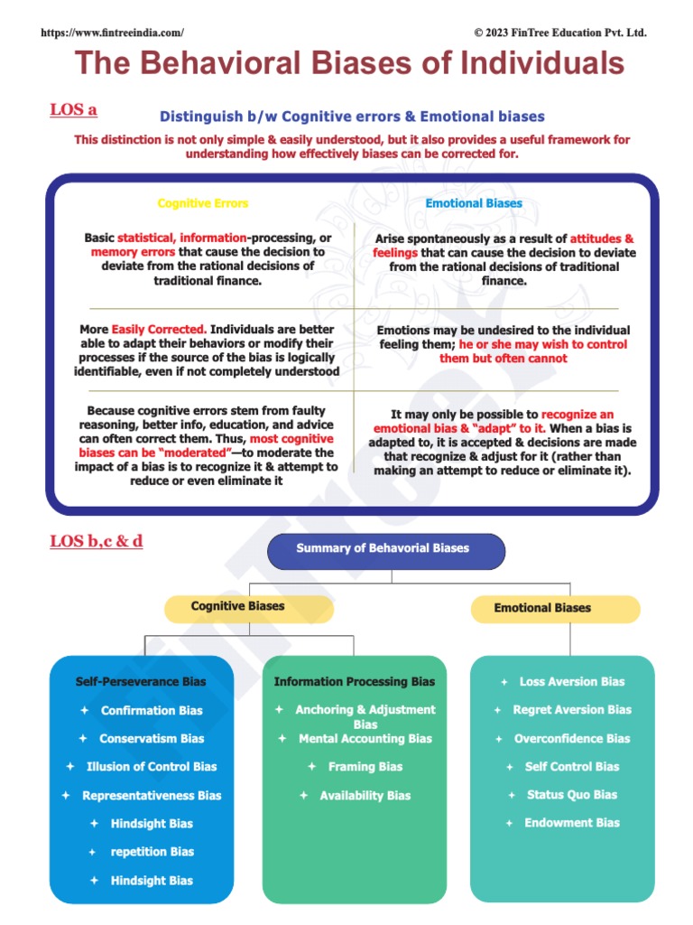 The Behavioral Biases of Individuals | PDF | Risk | Investing