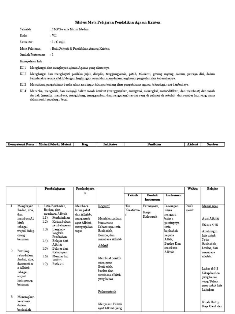 Silabus Learning Model Oke | PDF