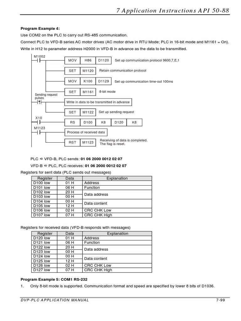 DVP-PLC Application Manual (Programming) | PDF | Data Transmission | Computer Data
