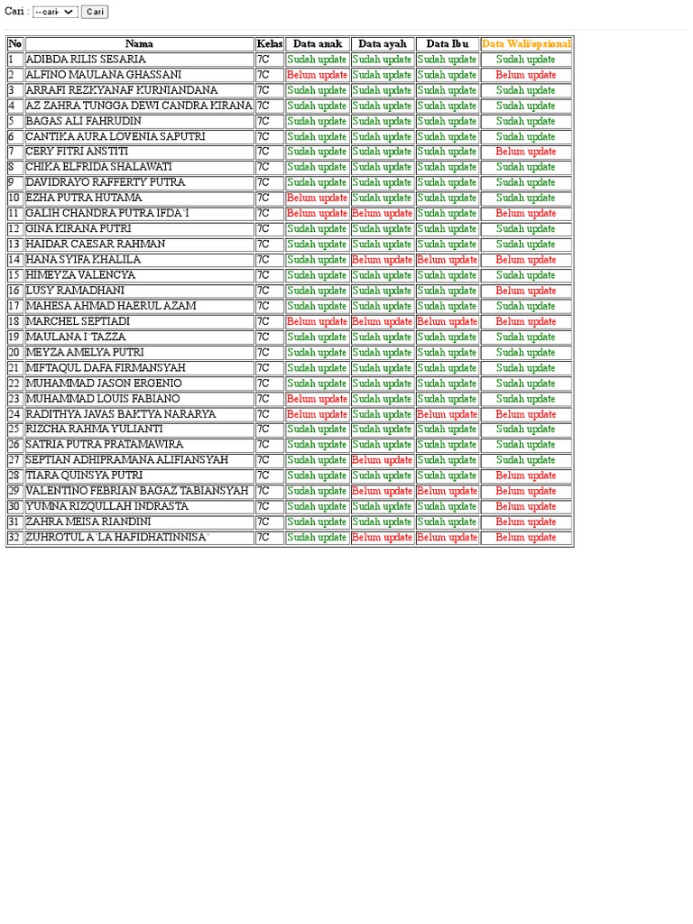 Status Pembaruan Data Siswa 7C | PDF