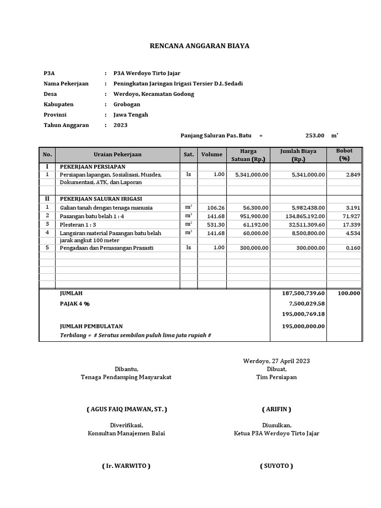 RAB - Desa Werdoyo | PDF