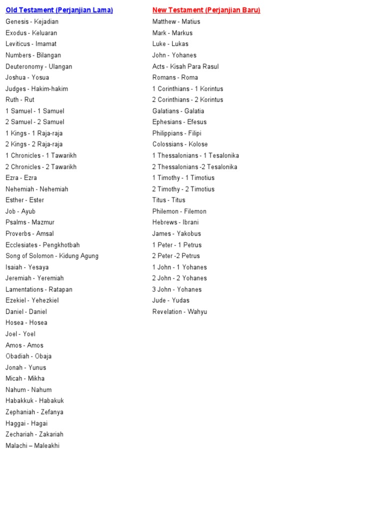 Nama Nama Kitab Dalam Bahasa Inggris Pdf