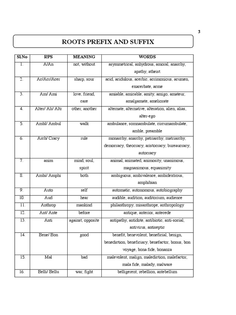 100 Root Words | PDF