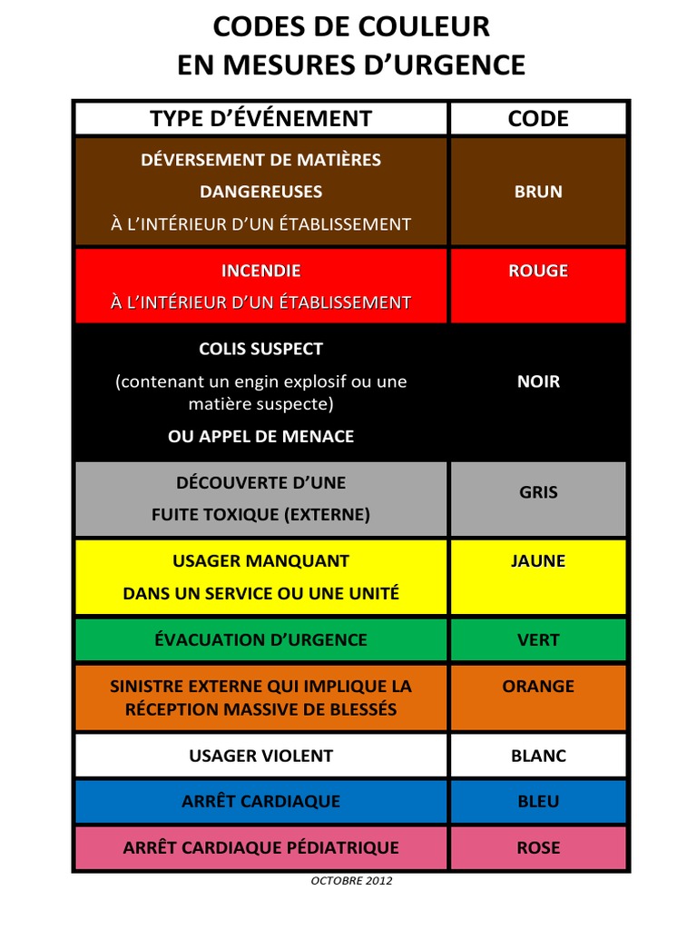 Codes de Couleur | PDF