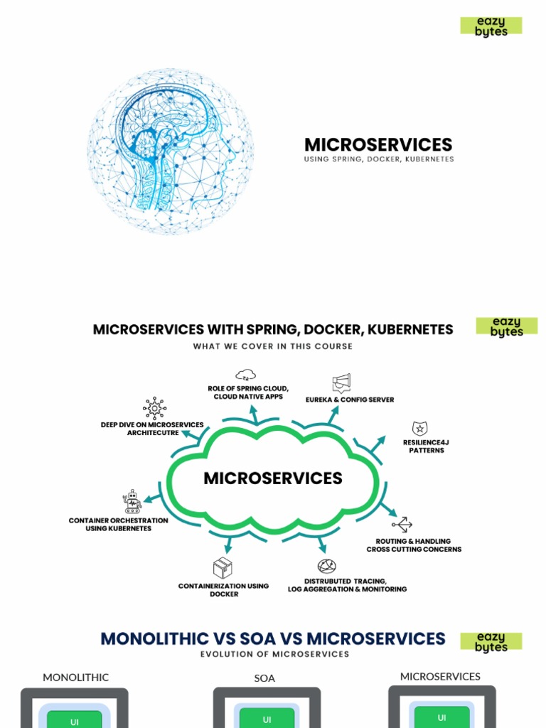 Master Microservices With Spring, Docker, Kubernetes | PDF