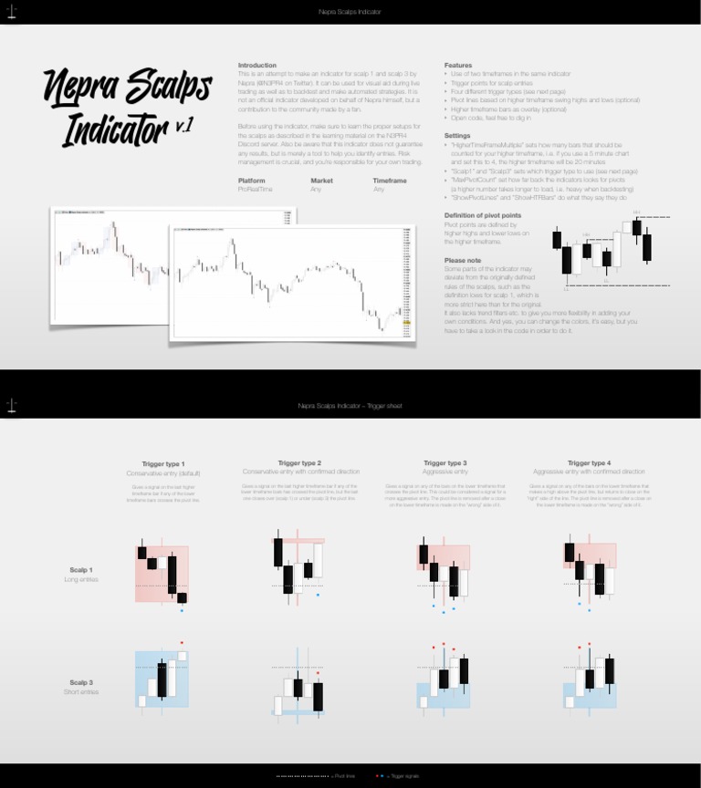 Nepra Scalps Trading Indicator Guide | PDF | Computing