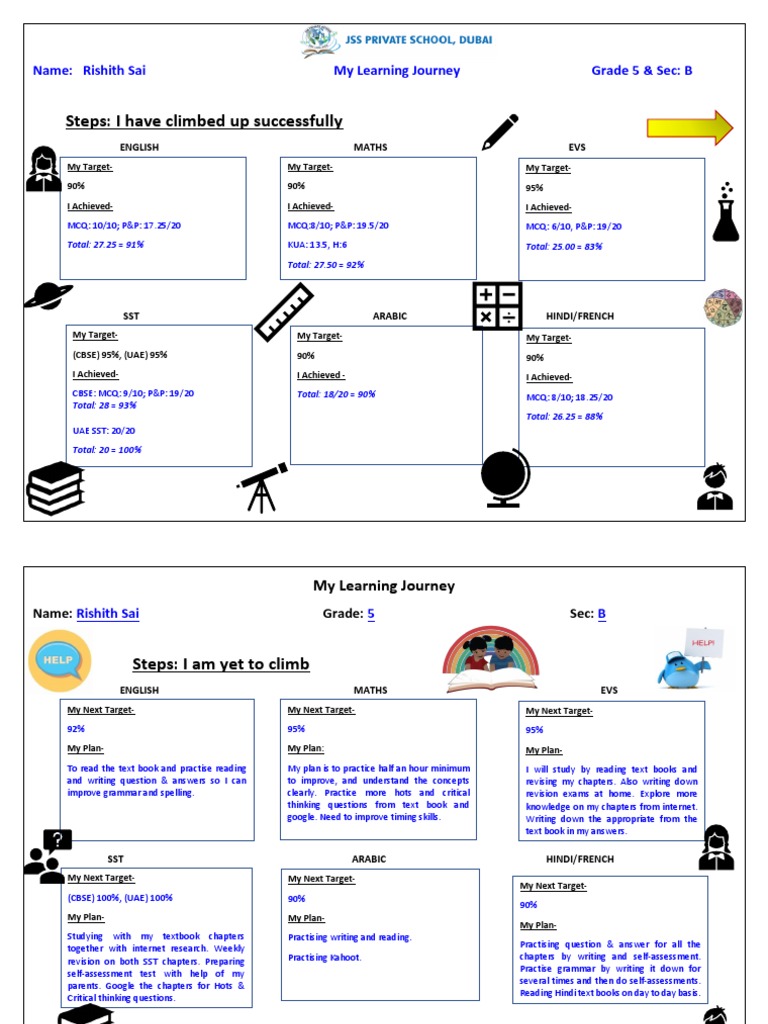 Rishith - Sai - 5B - Grade 5 SLC Form 2020-2021 | PDF | Multiple Choice ...
