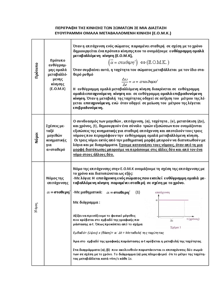 Ευθύγραμμη Ομαλά Μεταβαλλόμενη Κίνηση | PDF