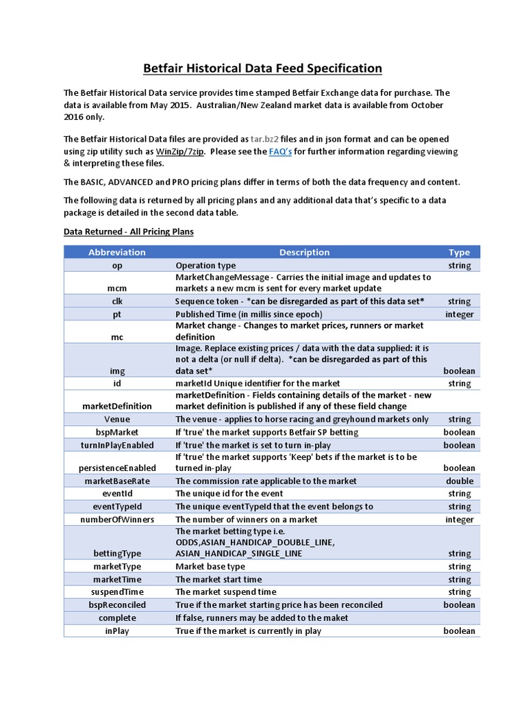 Betfair Historical Data Feed Specification | PDF | Boolean Data Type | String (Computer Science)