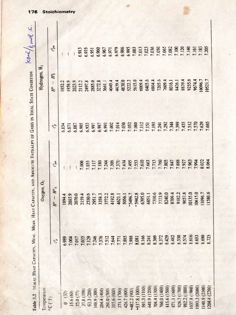 Tabel 5.2 - CPM (Stoichiometry Bhatt) - Compressed | PDF