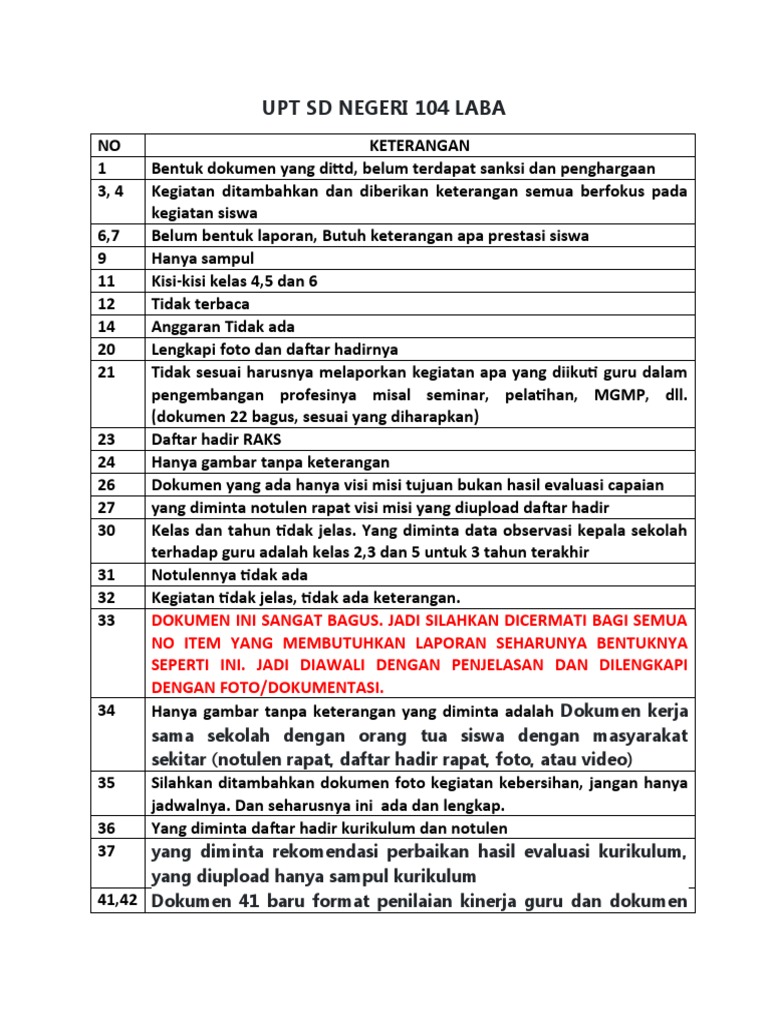 Upt SD Negeri 104 Laba (Hasil Pemeriksaan Dokumen Sispena) | PDF