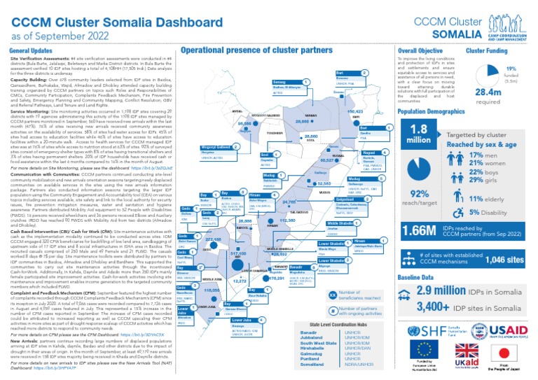 CCCM Dashboard - Sep 2022 | PDF | Internally Displaced Person