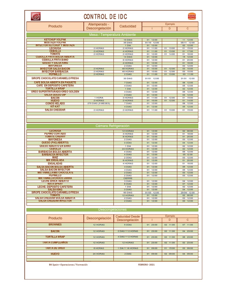 Control de IDC de Burger King | PDF | Comida y bebida | Cocina occidental