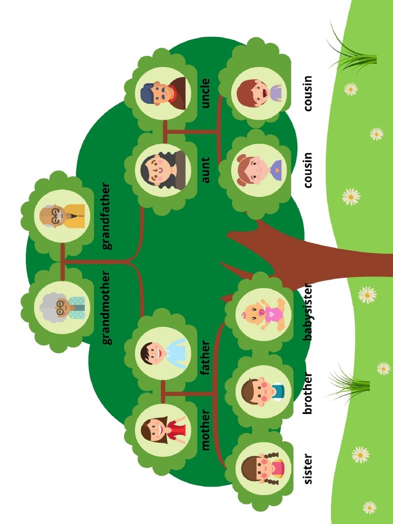 FAMILY MEMBERS | PDF