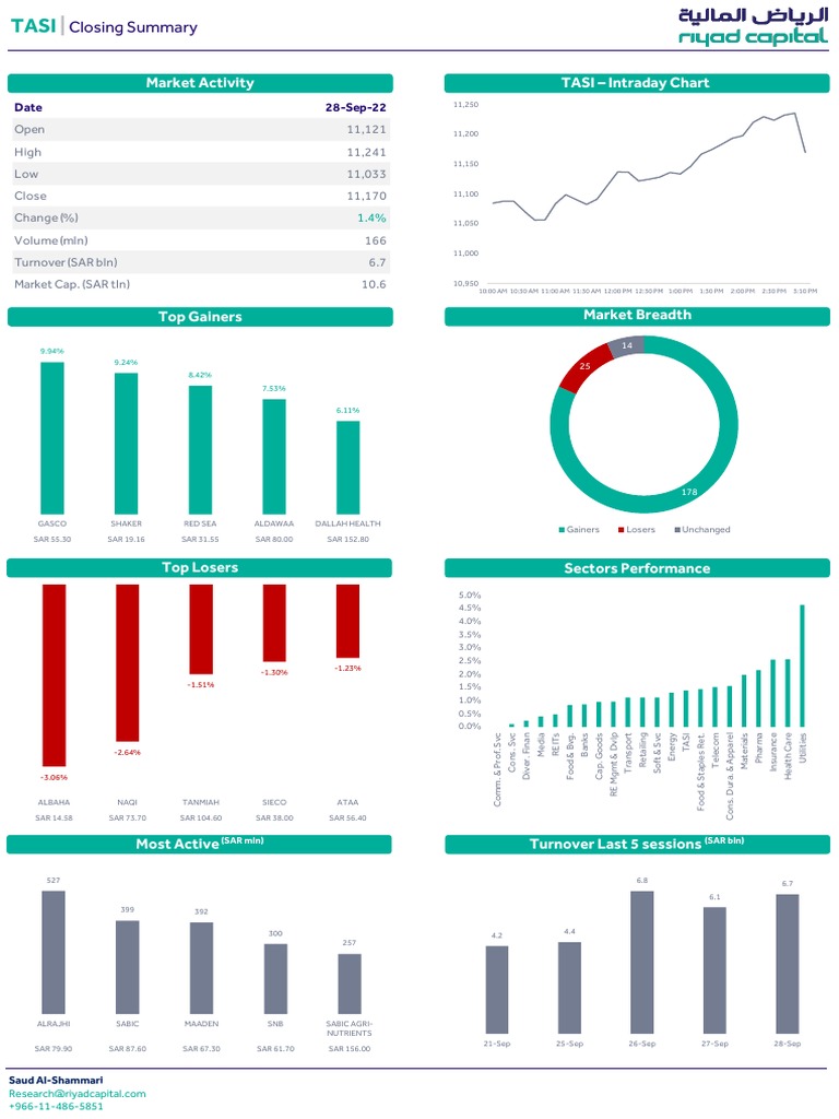 Closing Summary Sep 28 2022 EN - tcm10-29086 - tcm10-29086 | Download ...
