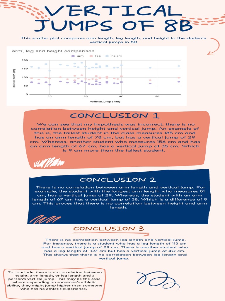 Vertical Jump Infographic | PDF