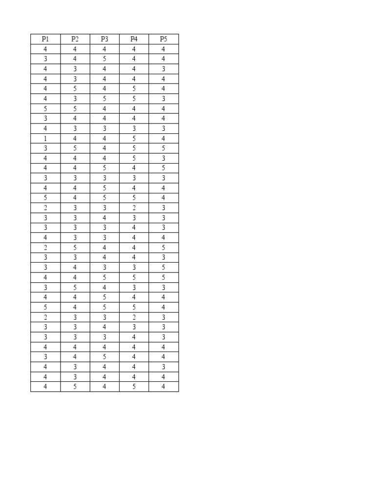 Data Excel Contoh Kasus Analisis Faktor | PDF