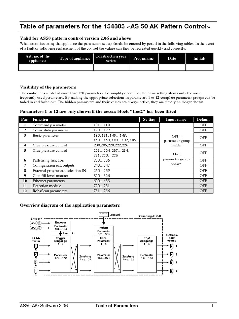 Table of Parameters English AS50 AK - SW2.06 | PDF | Parameter (Computer Programming) | Bit