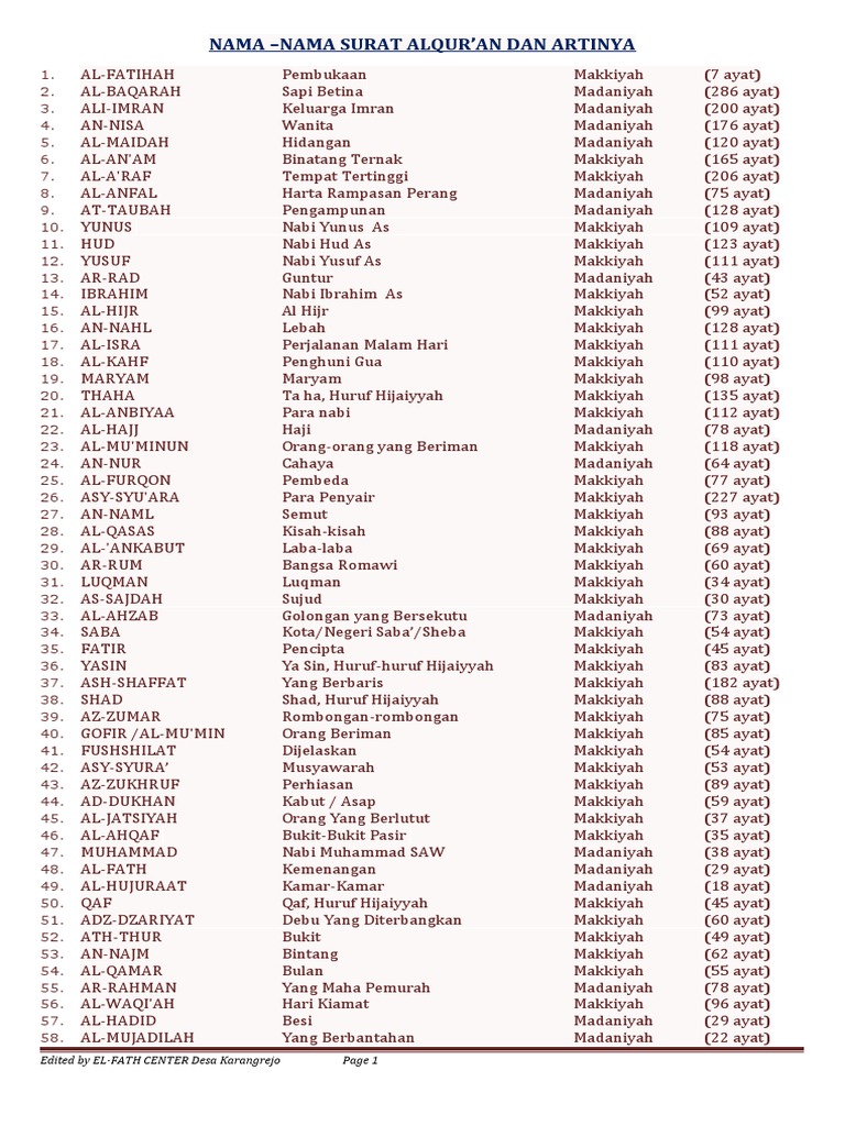 Nama Surat Al-Qur'an | PDF