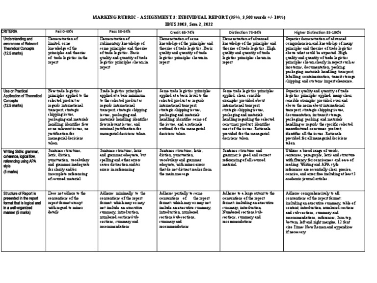 Rubric For Individual Report | PDF | Logistics | Theory