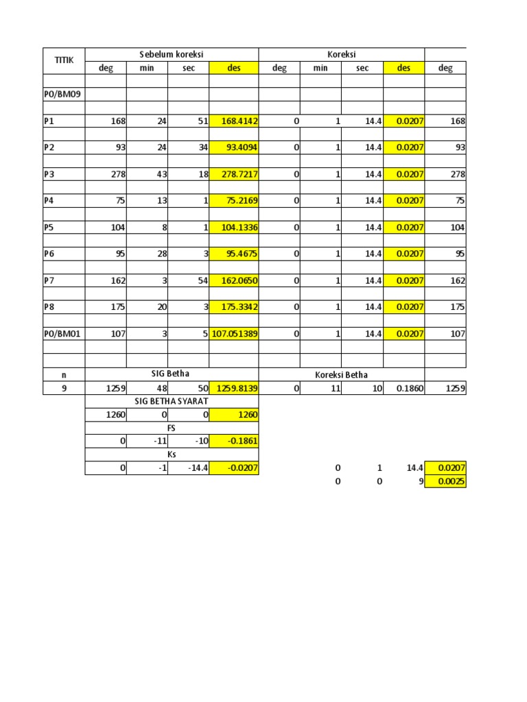 Tabel Perhitungan Poligon Tertutup Terikat Sempurna Kel.1 | PDF