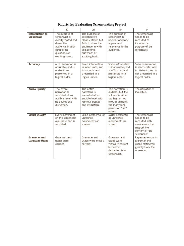 Rubric For Screencasting | PDF | Cognitive Science | Cognition