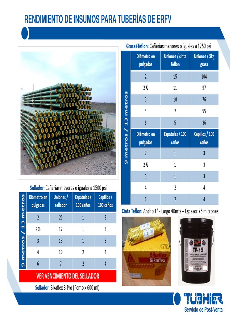 Rendimiento de Insumos para Tuberías de ERFV | PDF
