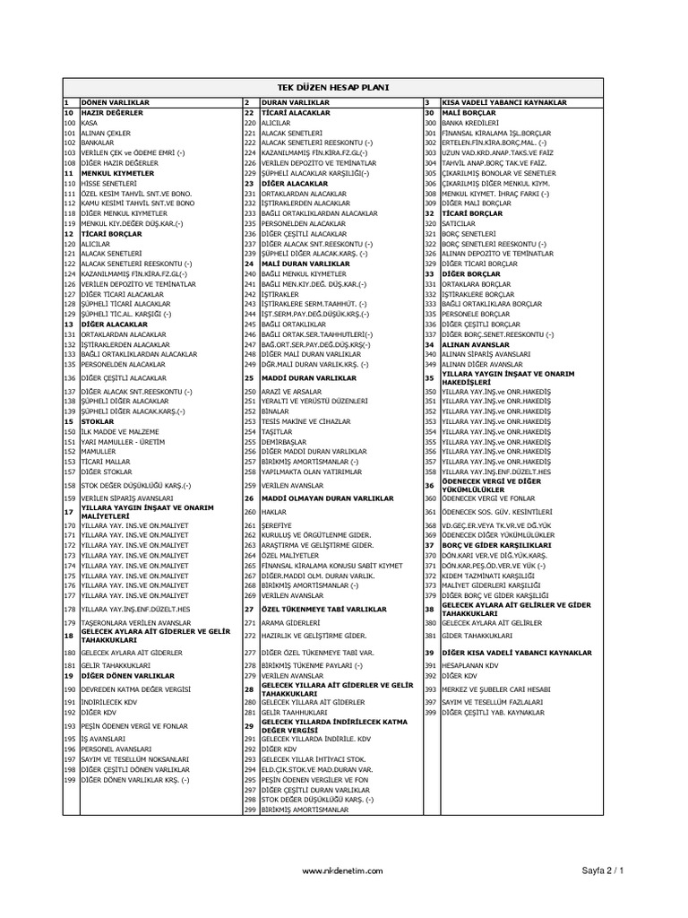 Tek Düzen Hesap Planı | PDF