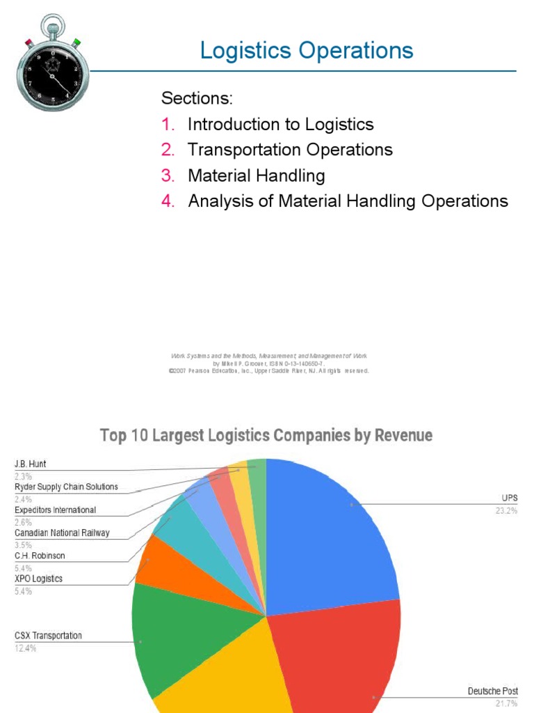 Chapter 3 - Logistics Operation | PDF | Warehouse | Logistics