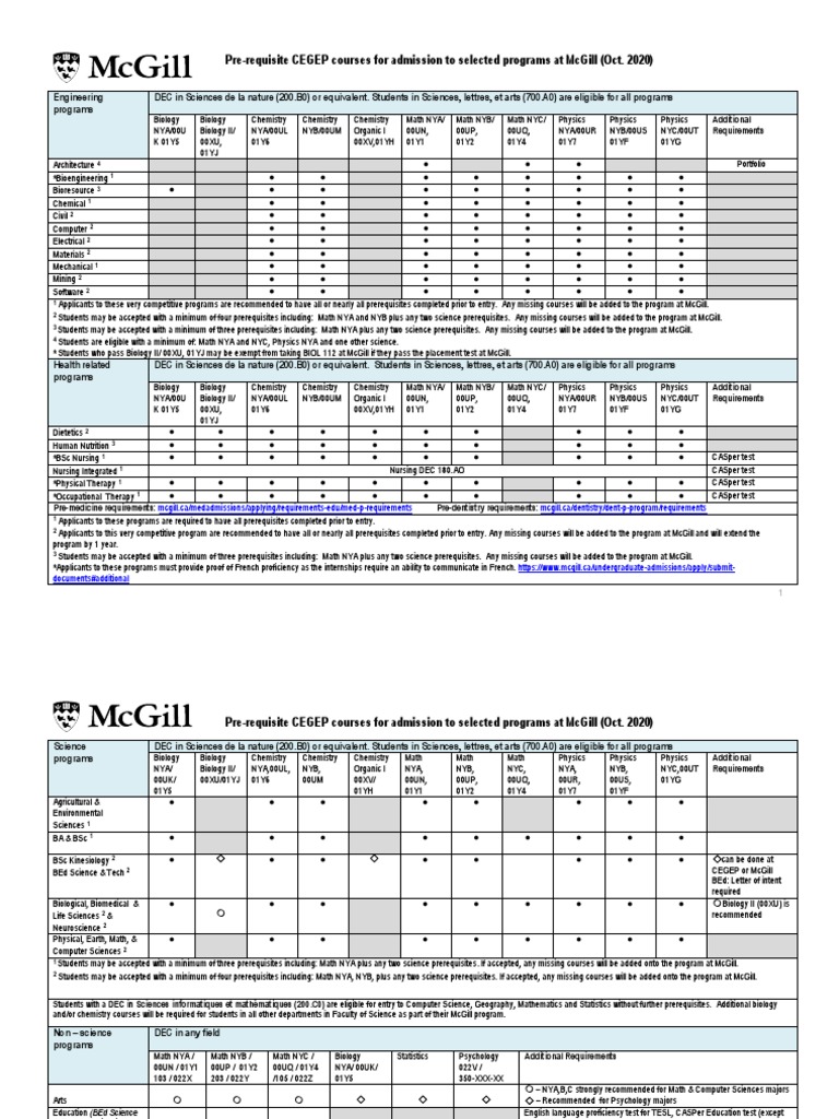 Pre-Requisite Cegep Courses For Admission To Selected Programs at ...