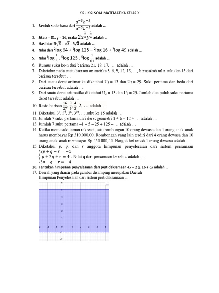 Kisi-Kisi Soal Pat Matematika Kelas X | PDF