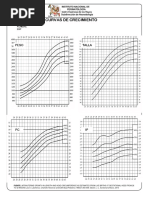 Curva de Scammon | PDF | Estilo de vida