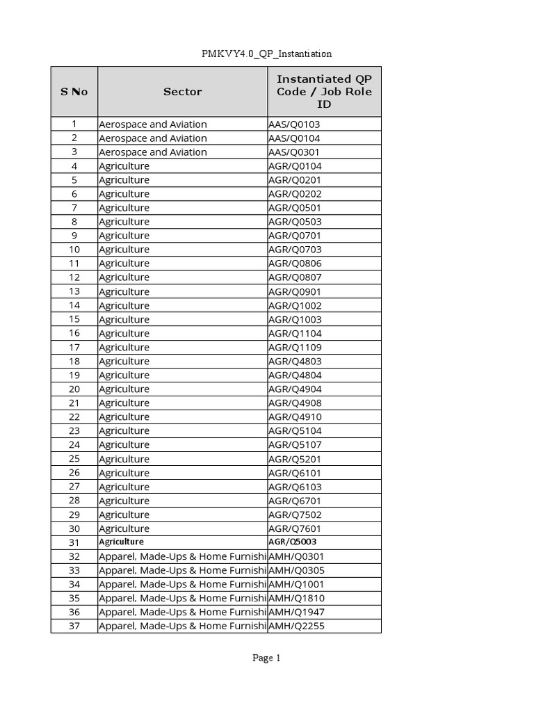 Attached List of Job Roles - PMKVY | PDF | Welding | Construction