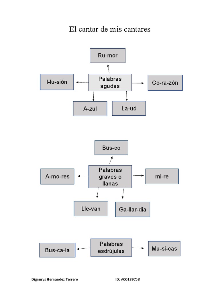 El Cantar de Mis Cantares | PDF