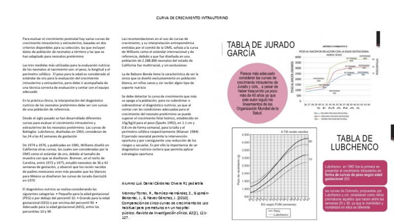 Curvas de Crecimiento Intrauterino | PDF | Ciencias de la Salud | Medicina