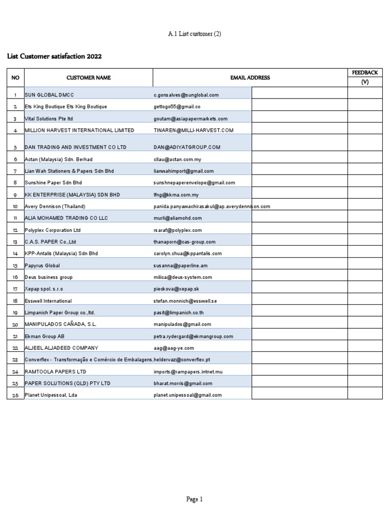 Report CSS Paper Untuk Ekspor Customer 2022 Final - DONE | PDF