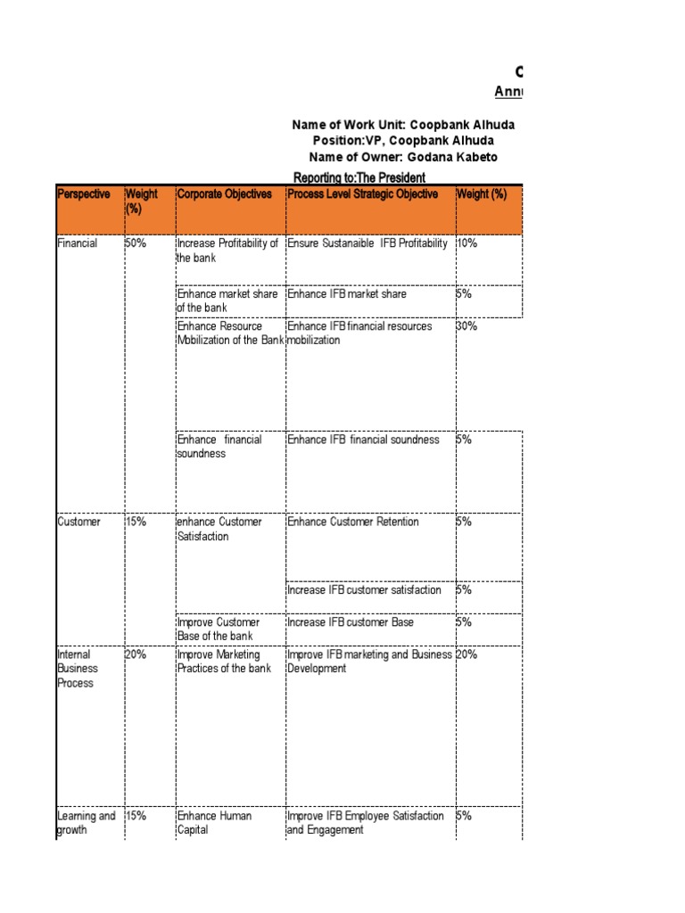 Coopbank Alhuda Refined BSC-Target | PDF | Banks | Business