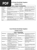 Elements of Drama | PDF | Plot (Narrative) | Monologue